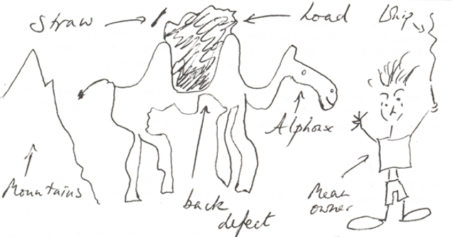 The Camel's Back | A blog about historical thinking, history education ...