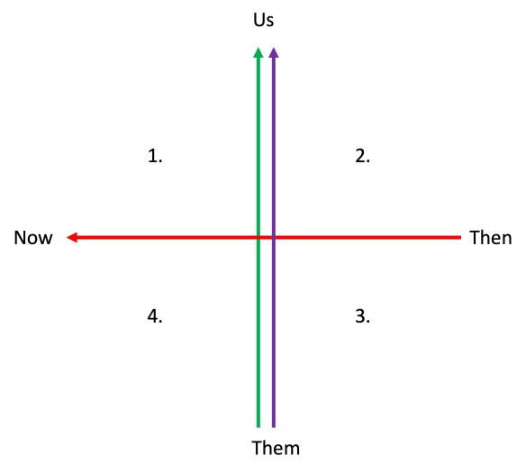 Thinking in Fours – Part One | The Camel's Back